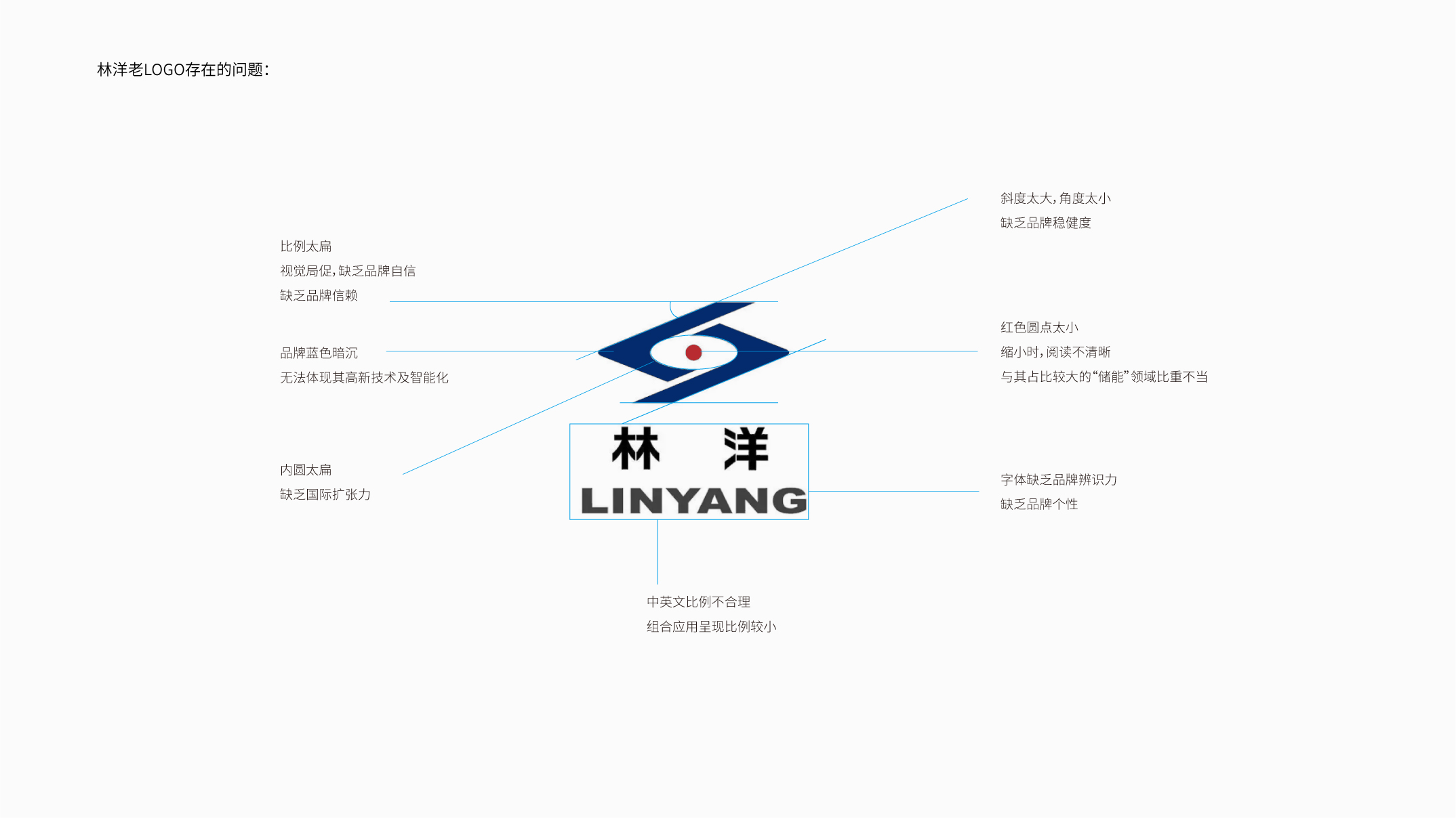 LINYANG | 林洋能源_品牌全案策划,品牌全案设计,领先逻盘战略_品牌全案策划,品牌全案设计,领先逻盘战略